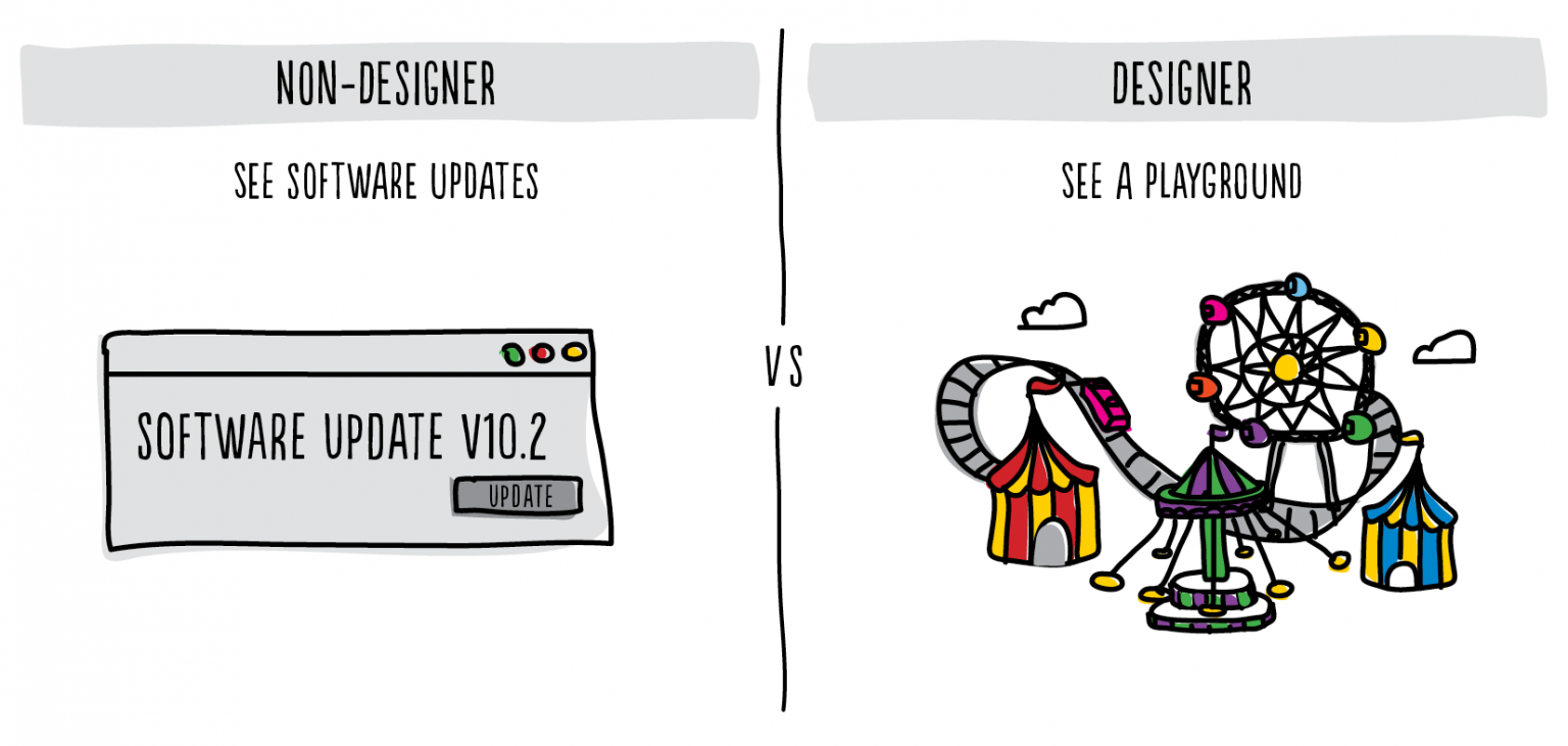 Within a designer's world: A guide for non-designers - antics@play